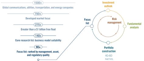 Global Listed Infrastructure