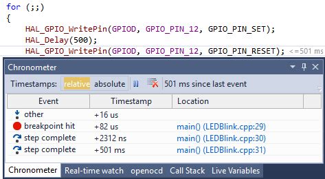 VisualGDB Serious Cross Platform Support For Visual Studio