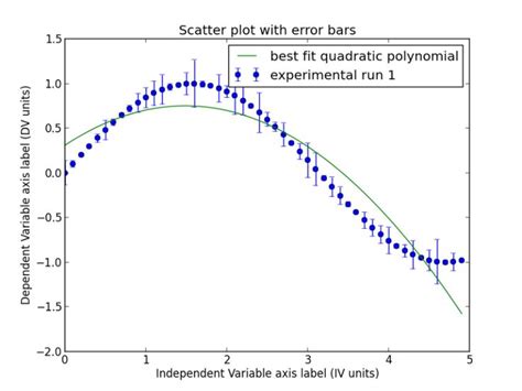 Sciencey Matplotlib Scatter Plot With Error Bars