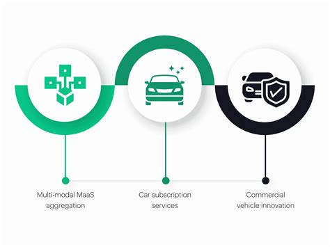 Electronic Vehicle Mobility Landscape Markovate
