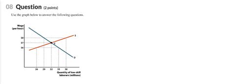 Solved 08 Question 2 Points Use The Graph Below To Answer