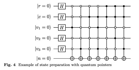 A Fully Quantum Algorithm For Hydrodynamic Lattice Gas Cellular
