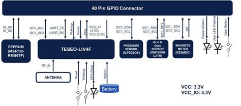 X Stm32mp Gnss2 Expansion Board Stmicro Mouser