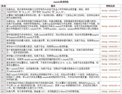 vim学习笔记 viminfo 知乎
