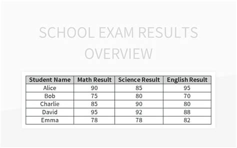 Exam Score Statistics Automatic Analysis Table Excel Template And Google Sheets File For Free