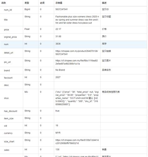 Json实现根据商品ID请求虾皮商品详情数据方法shopee商品详情API接口虾皮API接口申请指南 阿里云开发者社区