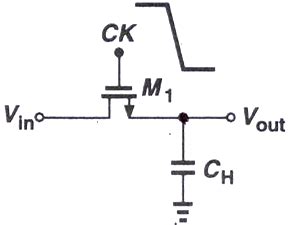 Sample And Hold Circuit Using MOSFET Download Scientific Diagram