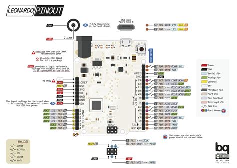 Unofficial Leonardo Pinout Diagram General Guidance Arduino Forum