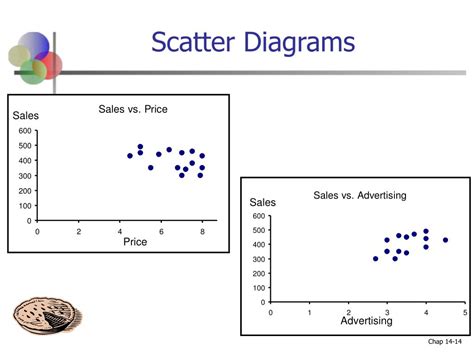 Ppt Chapter 14 Multiple Regression Analysis And Model Building Powerpoint Presentation Id 159865