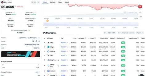 Pi Network Tụt Giá Không Phanh
