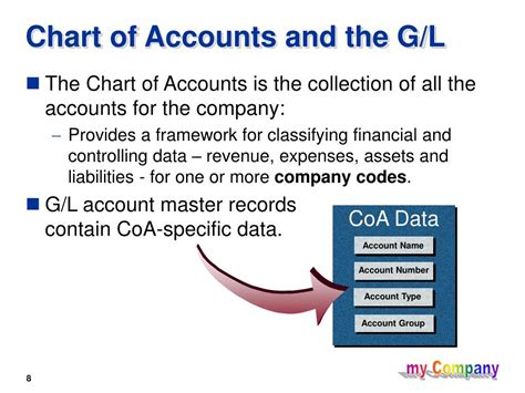 Ppt General Ledger Powerpoint Presentation Free Download Id 4040311