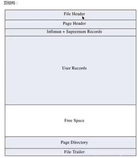 Mysql Innodb底层原理(索引行锁)实现机制解析 Csdn博客 Mysql Innodb底层原理(索引行锁)实现机制解析 Csdn博客