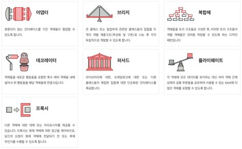 디자인 패턴 개요