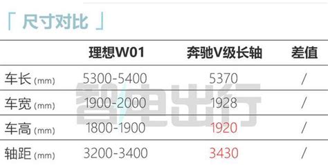 理想首款mpv图片曝光！比腾势d9大一圈 今年发布 知乎