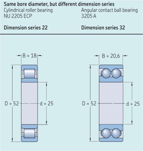 Bearing Nomenclature Kec Bearings