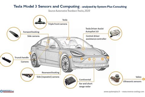 Advanced Driver Assistance Systems Cameras Or Sensor Fusion Carexpert
