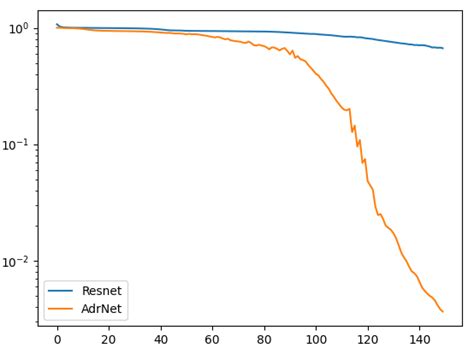 Advection Augmented Convolutional Neural Networks Ai Research Paper