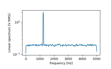 Scipy Signal Welch Scipy V Reference Guide