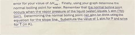 Solved Finally Using Your Graph Determine The Normal Chegg