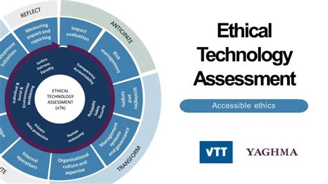 Ethicaltech Innovation Responsibletechnology Emad Yaghmaei
