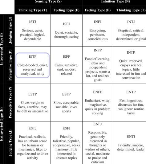 A Series Of Graphs For Info Ristp