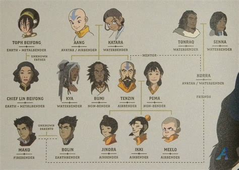 Mako Firebender Bolin Earthbender Jinora Airbender Ikki Airbender