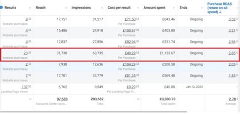 Siddharth Acharya On Linkedin Facebookads Marketingwins Audiencetargeting
