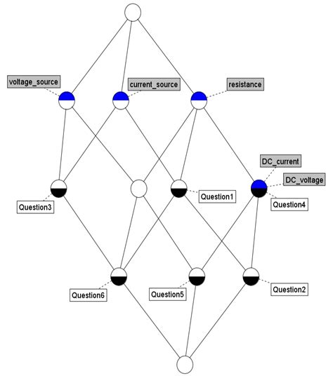 Concept Lattice For The Formal Context In Table 1 Download Scientific Diagram