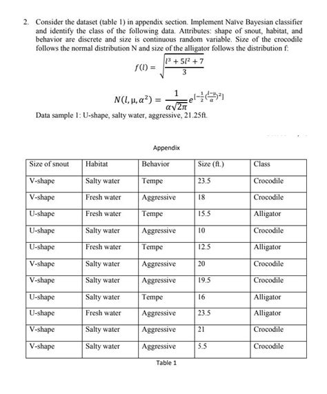 Solved 2 Consider The Dataset Table 1 In Appendix
