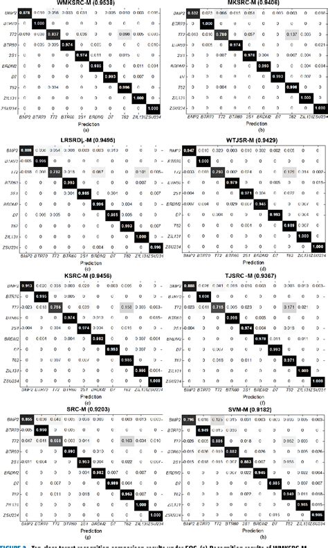 Figure 1 From Synthetic Aperture Radar Target Recognition Using