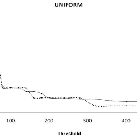 Simulated Annealing Vs Hill Climbing For Uniform Distribution Download Scientific Diagram
