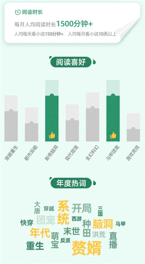 书旗小说发布年度阅读报告 赘婿、系统、脑洞成为三大热搜词腾讯新闻