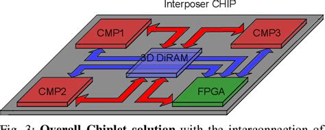 Figure 11 From Neuromorphic Chiplet Architecture For Wide Area Motion Imagery Processing