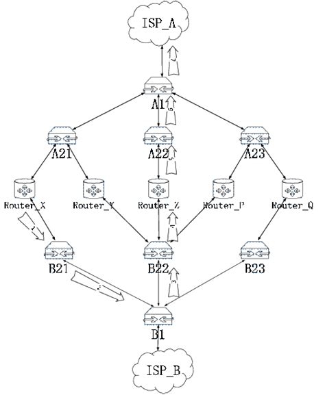 Regional Load Balancing Principle Diagram 3 Model Building Download