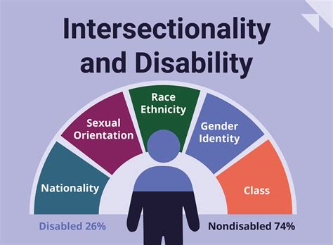 Viewing Disability Through Intersectionality