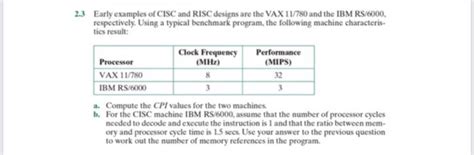 Solved Early Examples Of CISC And RISC Designs Are The Chegg Com