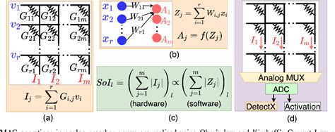 Figure 1 From Detectx—adversarial Input Detection Using Current Signatures In Memristive Xbar