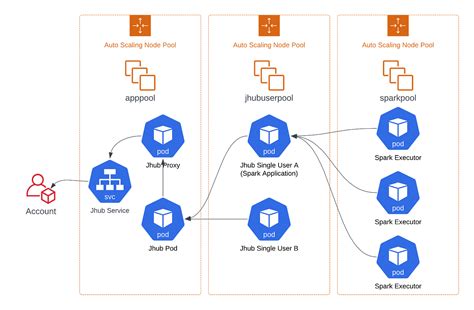 sharing external hive metastore across jupyter on kubernetes