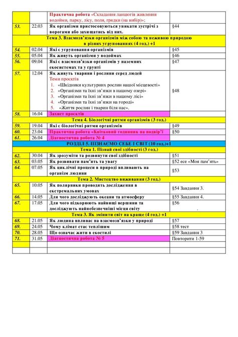 календарне планування пізнаємо природу 6 клас КТП Пізнаємо природу