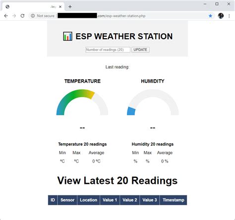 Esp32 Esp8266 Weather Station Empty Test Dashboard Random Nerd Tutorials