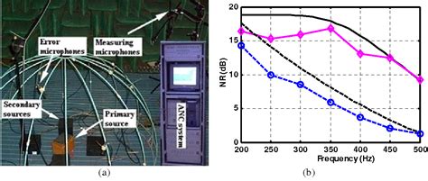 Figure 2 From A New Era For Applications Of Active Noise Control Semantic Scholar