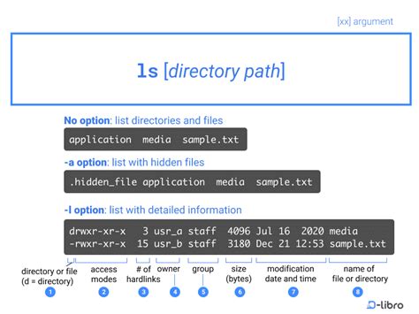 Utilizing Ls Command In Linux Topic