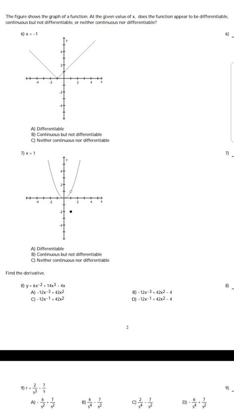 Solved The Figure Shows The Graph Of A Function At The