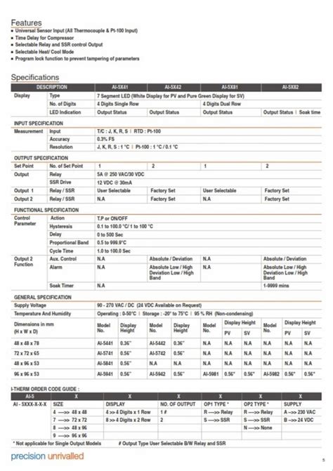 Temperature Controller PID I Therm 7 Series At 950 Piece Temperature Controllers In Thane
