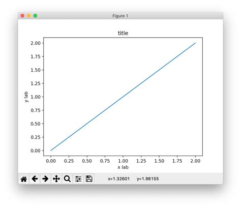 Matplotlib で X軸・y軸ラベルをつける Mu Mu Log Matplotlib で X軸・y軸ラベルをつける Mu Mu Log