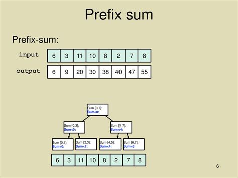 Cse 332 Parallel Algorithms Ppt Download