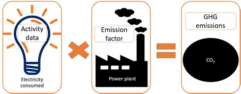 What Is An Emission Factor Importance Challenges And Examples Carbon Trail