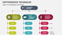 Cryptography Techniques PowerPoint And Google Slides Template PPT Slides