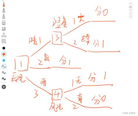 GitHub huang decision tree algorithm 决策树代码简单实现