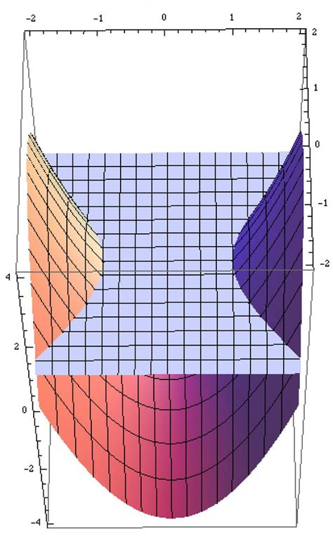 Detail How To Draw Hyperbolic Paraboloid Koleksi Nomer 6